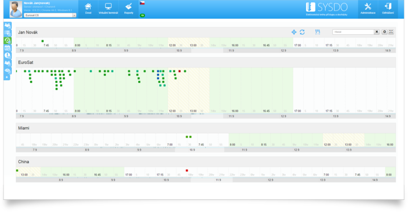 System’s demonstration – SYSDO